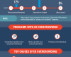 State of Emergency: Overcrowding in the ER [Infographic] | Online ...