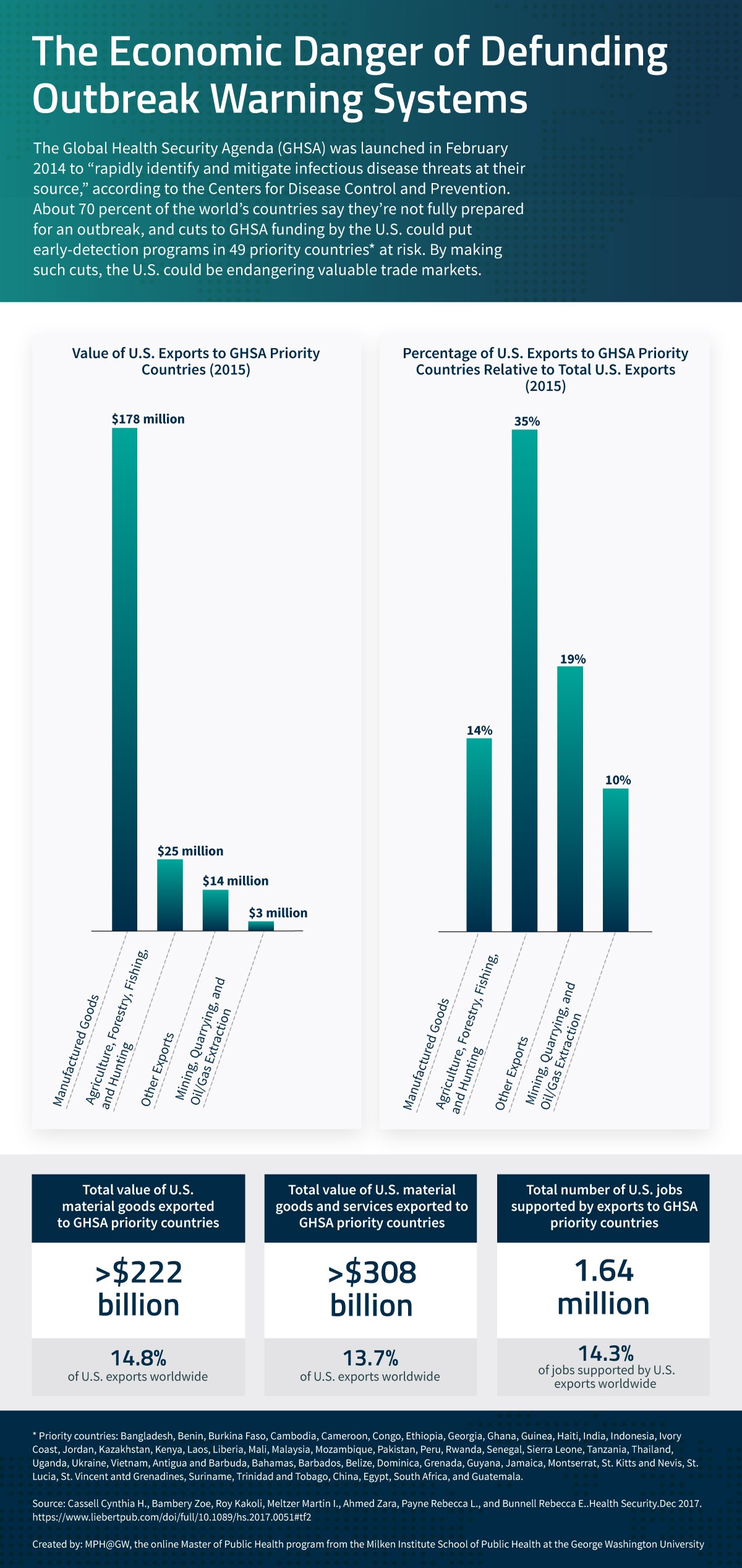 Global vigilance, and funds, needed to prevent pandemics | Online ...