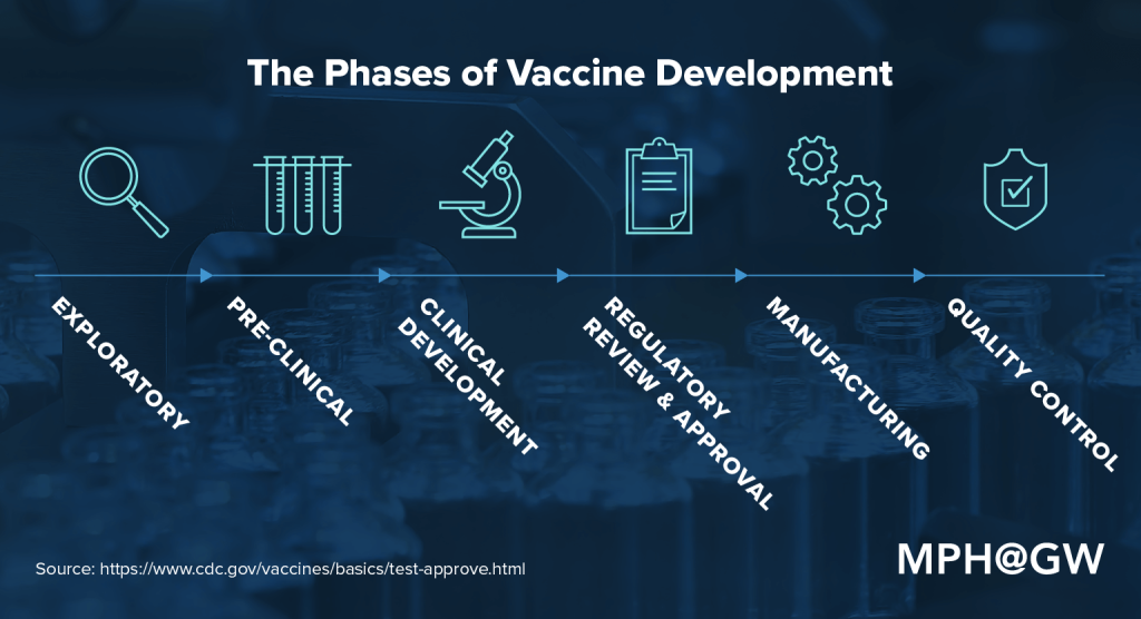 Producing Prevention: How Vaccines Are Developed | Online Public Health Producing Prevention: How Vaccines Are Developed | Online Public Health